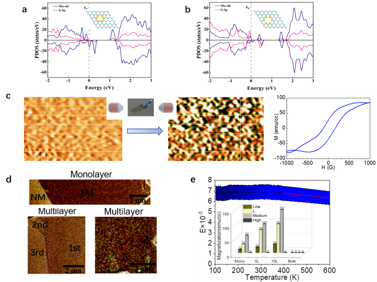 我院科研团队在《Nature》子刊“npj Spintronics”发表最新研究成果-湖北工业大学理学院